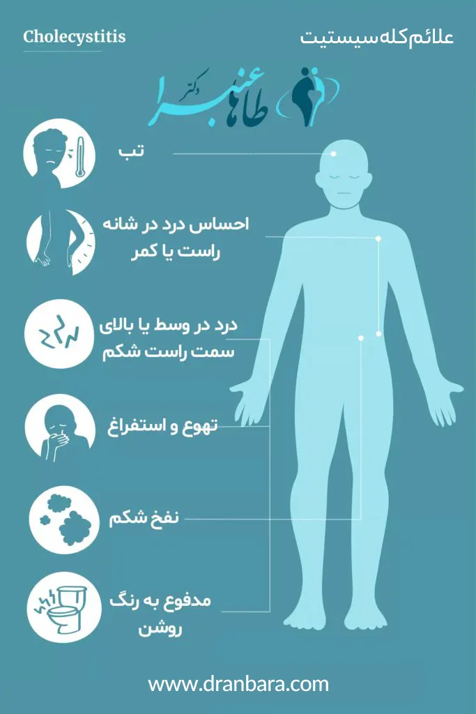 کله سیستیت یا التهاب حاد کیسه صفرا علل، علائم، تشخیص و نحوه درمان آن
