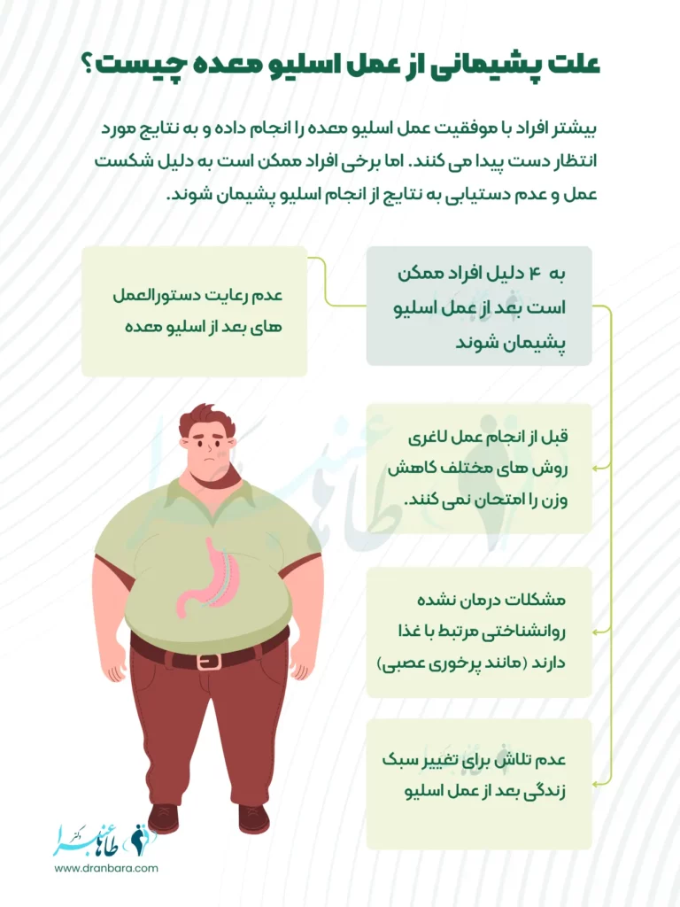 ۳ دلیل احتمالی پشیمانی بعد از عمل اسلیو و ۸ دلیل رضایت از آن دکتر